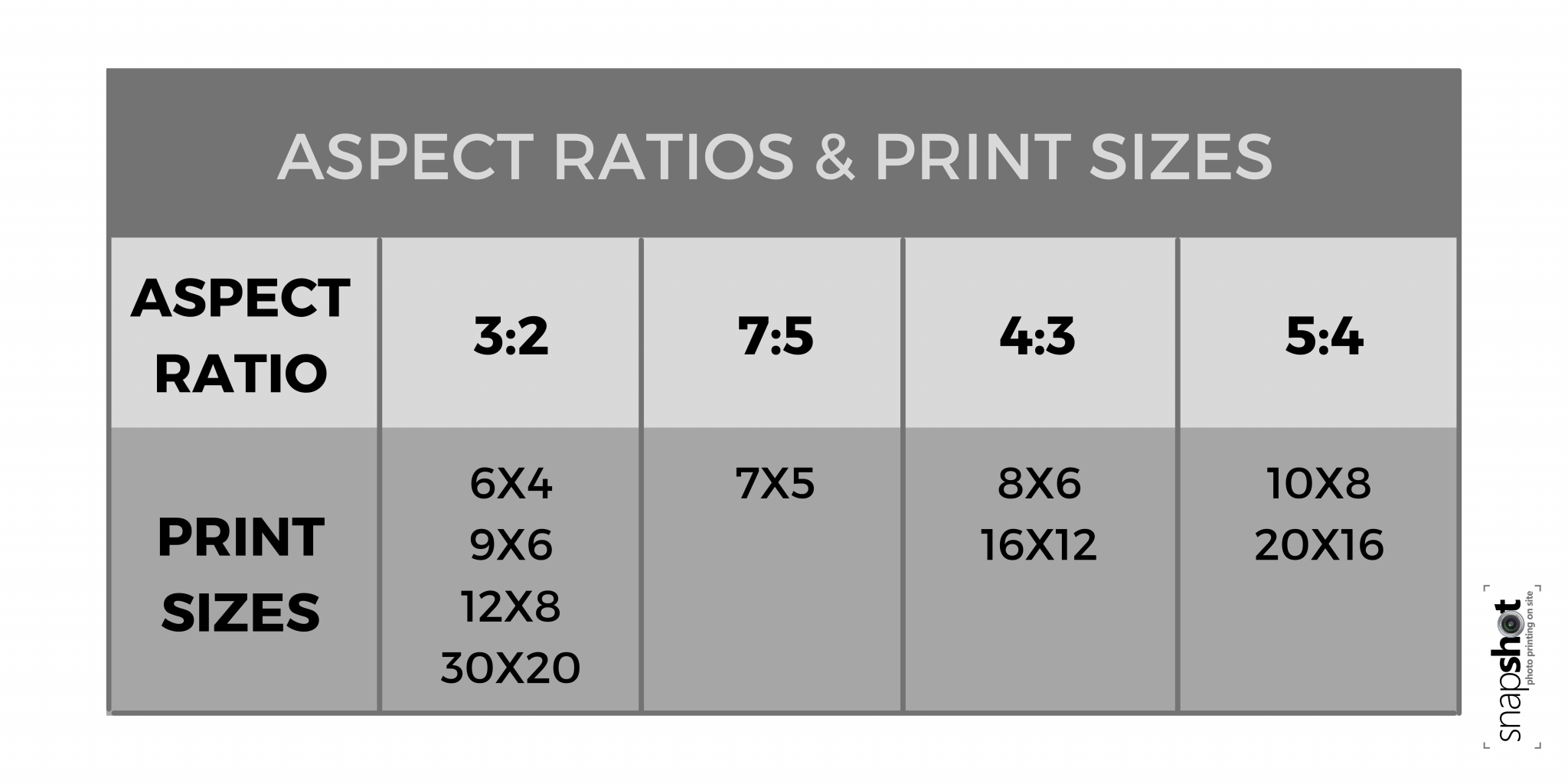 Why are my images getting cropped? Photo print sizes and and ratios ...